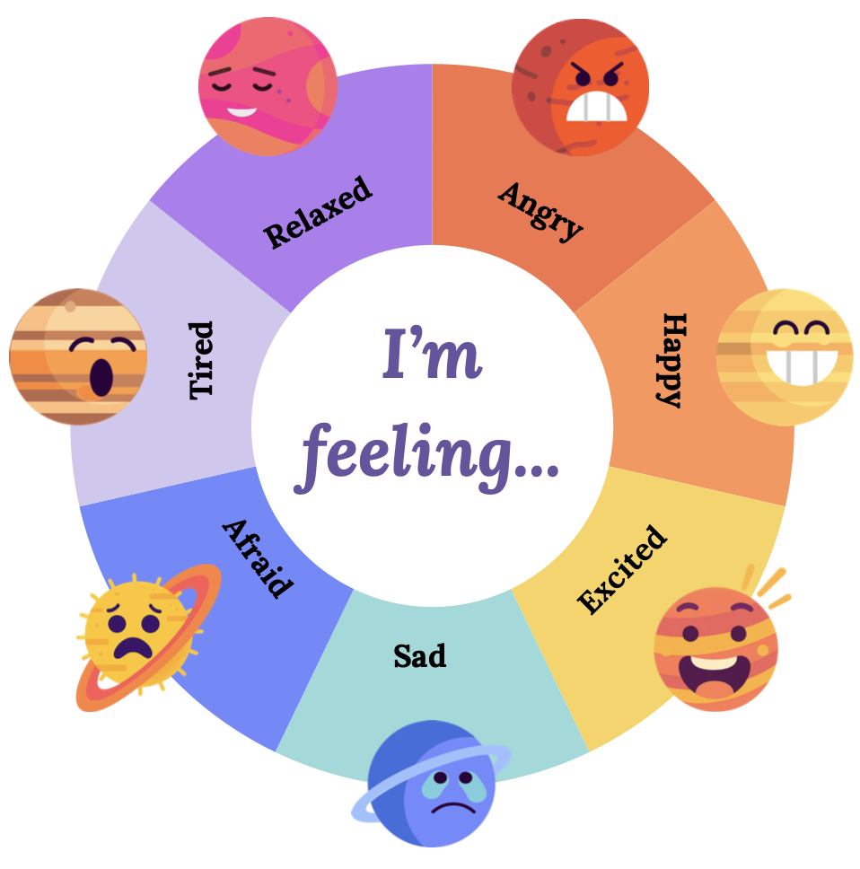 Closegap Feelings Wheel Posters – Closegap